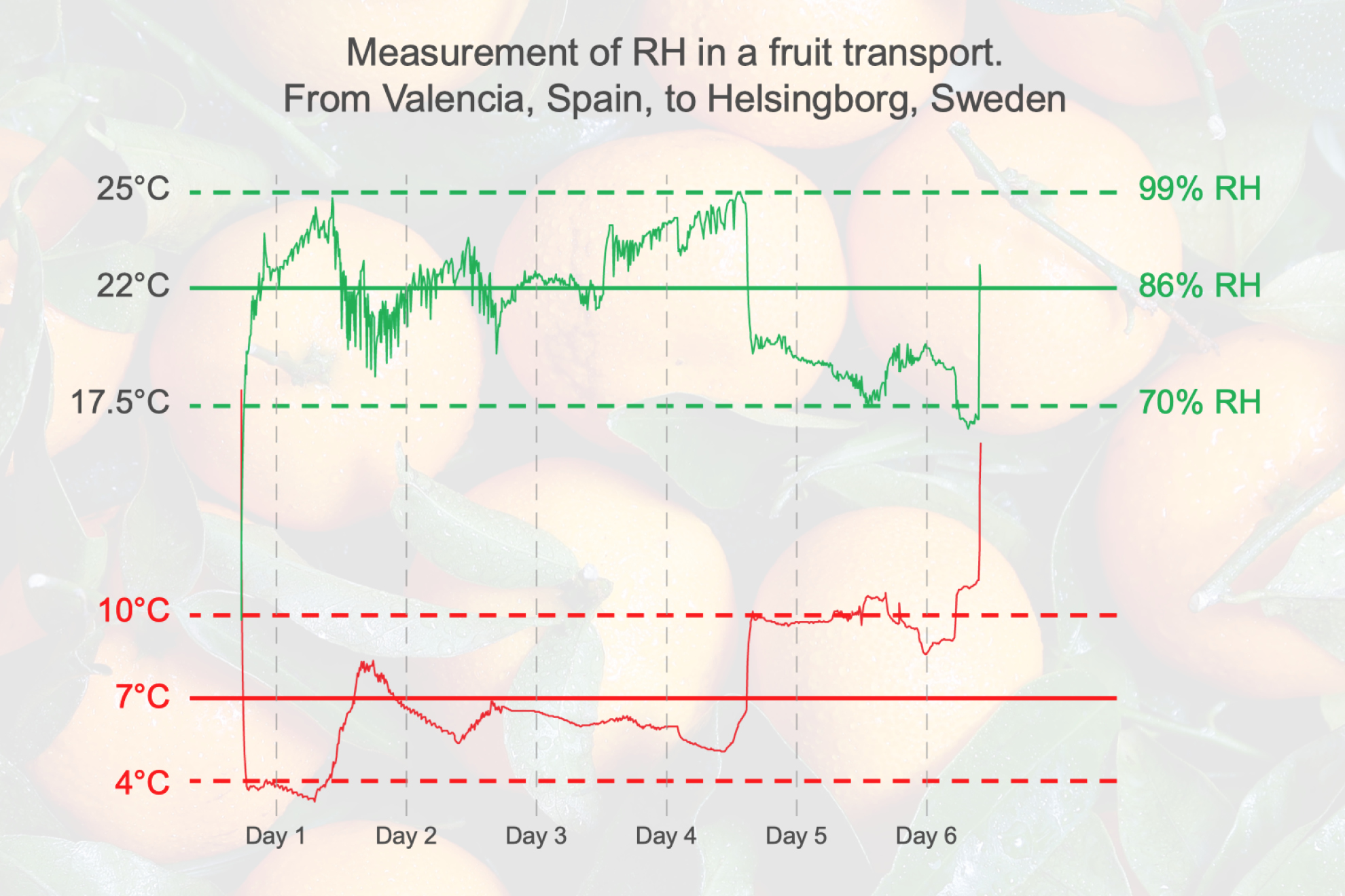 Billerud – What is relative humidity and how does it affect your boxes?