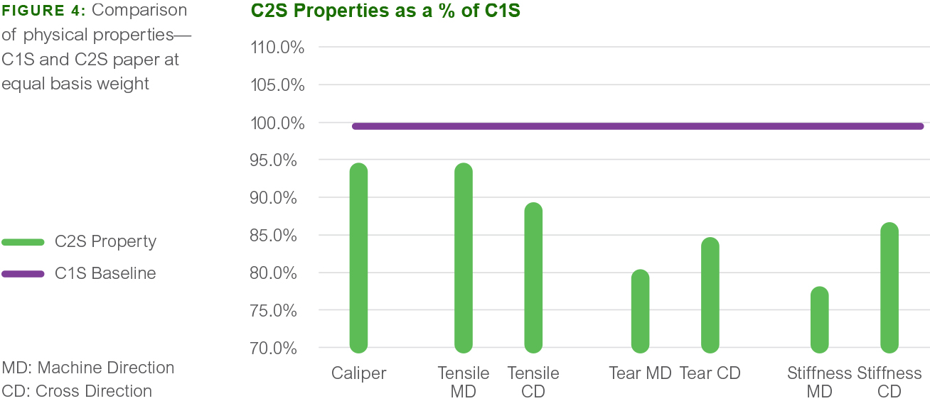 The label paper question…C1S or C2S? - Billerud