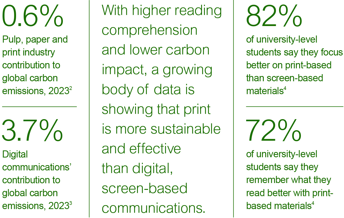 Print vs. digital communications: Print wins. Again. - Billerud