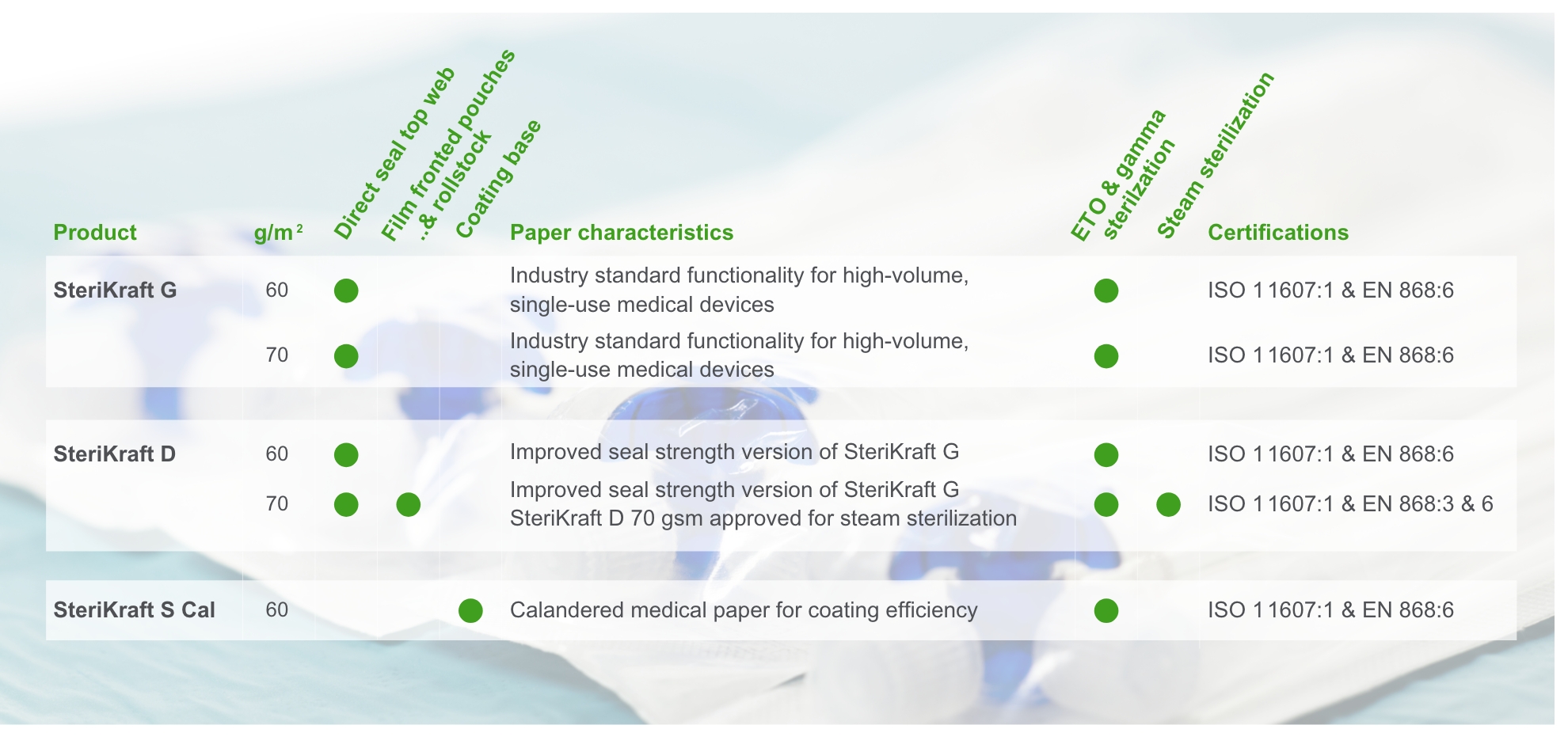 SteriKraft – strong and safe medical paper – When sterility is paramount