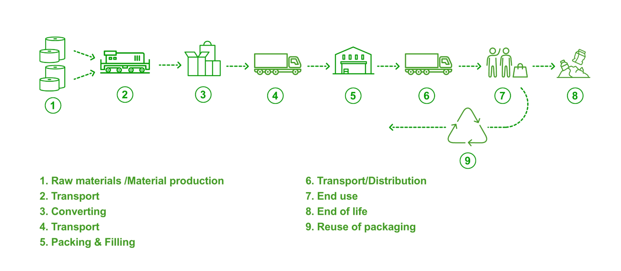 Billerud helps pack sustainability