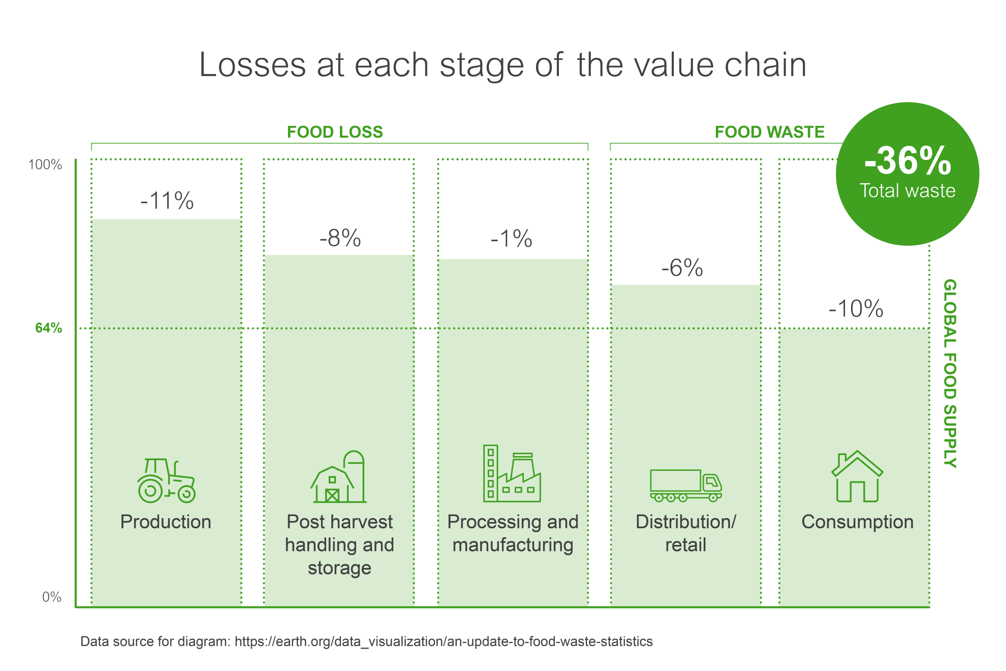 Rescue Food Waste with Billerud's Strong, Sustainable Packaging