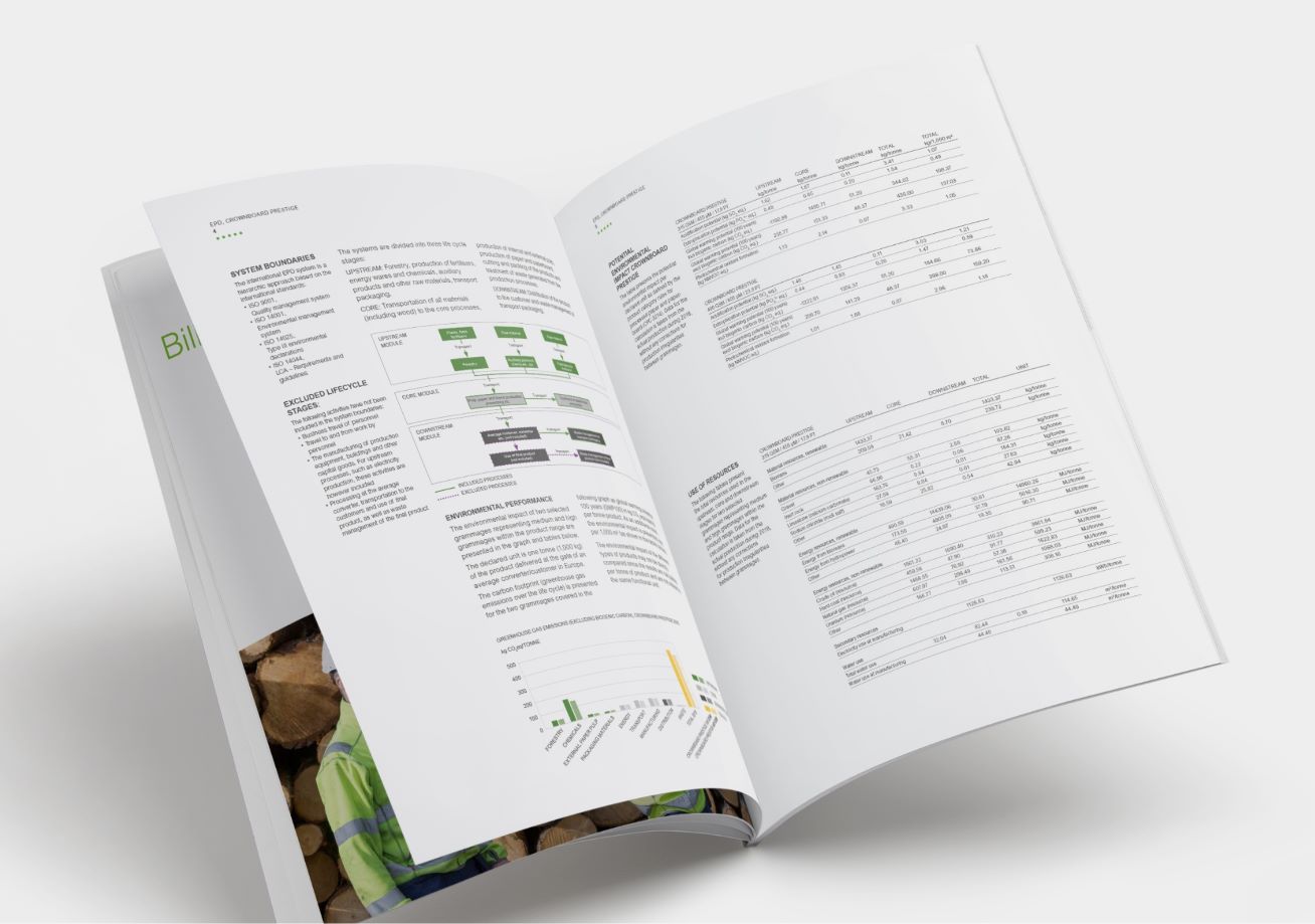 Billerud helps pack sustainability