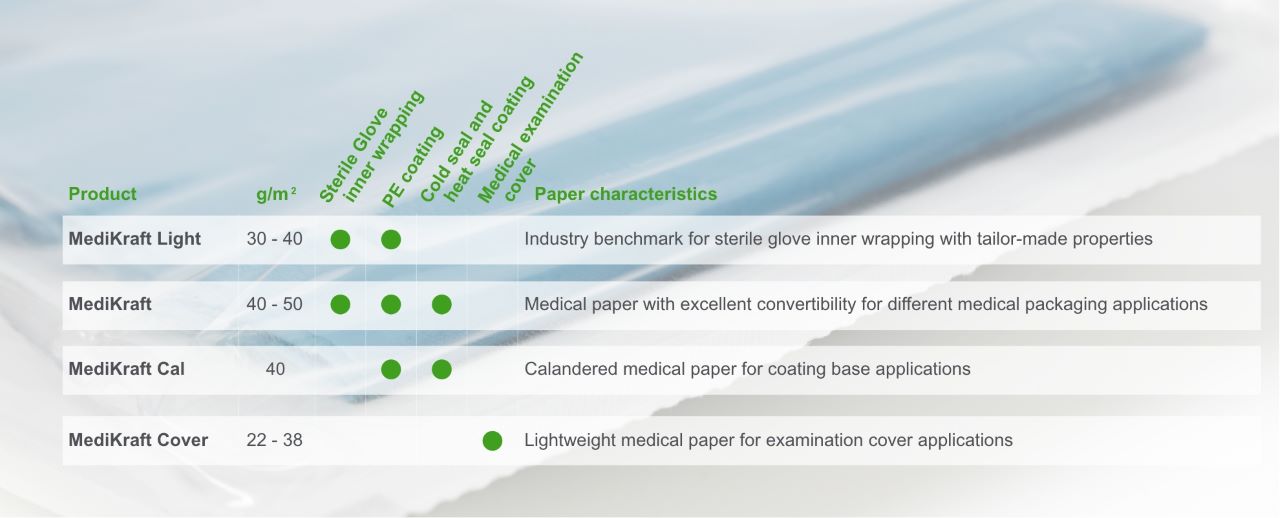 MediKraft - Clean, safe and high-performing