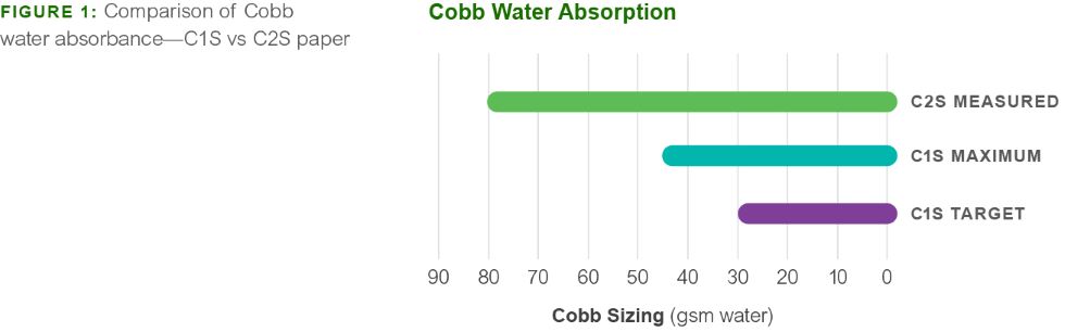 The label paper question…C1S or C2S? - Billerud