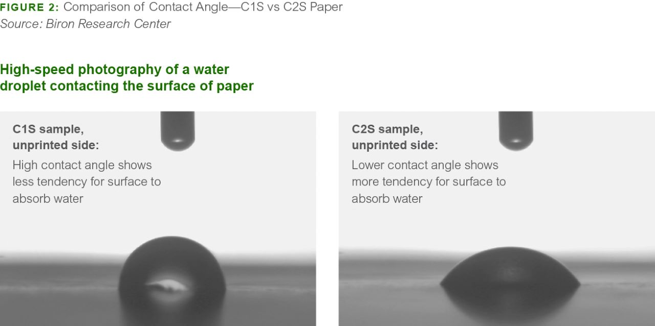 The label paper question…C1S or C2S? - Billerud