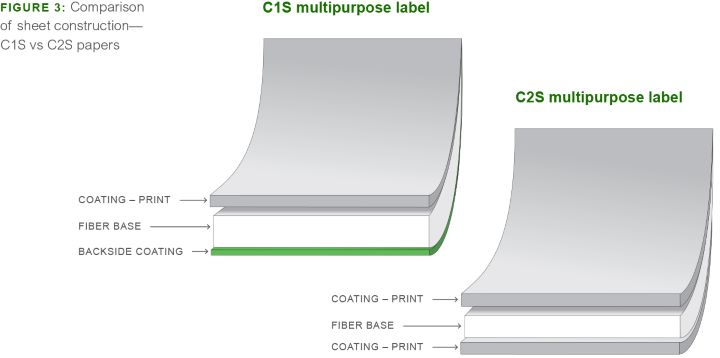 The label paper question…C1S or C2S? - Billerud
