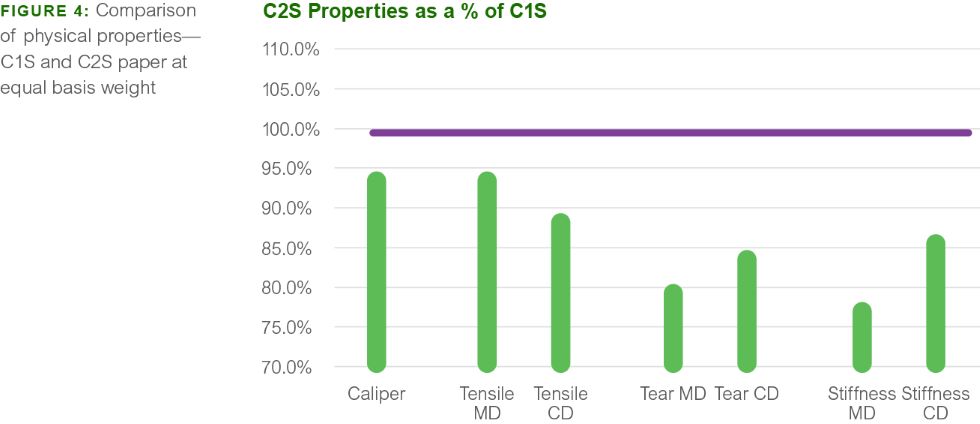 The label paper question…C1S or C2S? - Billerud
