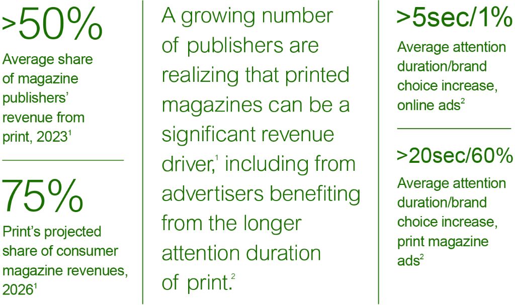 The great magazine comeback: Remembering the appeal of print - Billerud