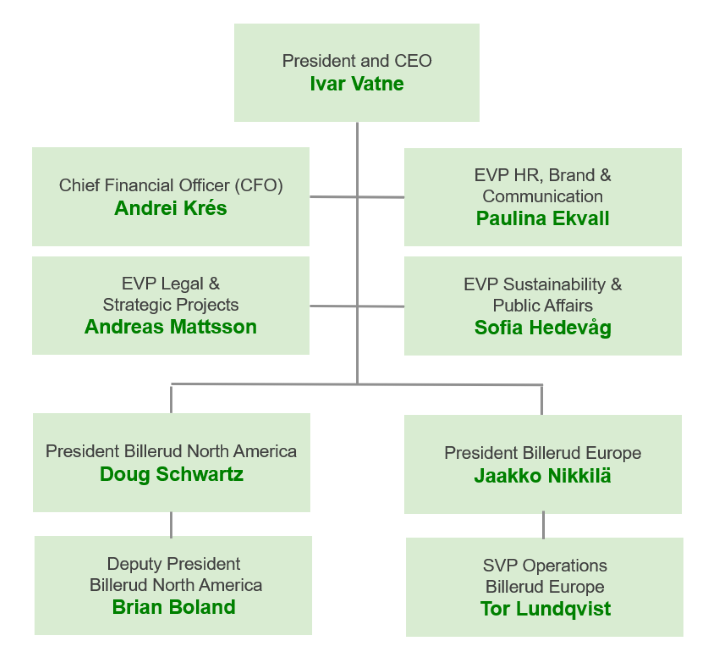 Organization and management