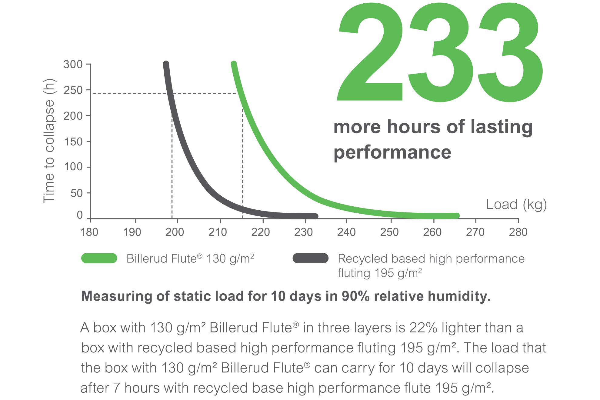 Billerud Flute® by Billerud – one of the world’s strongest fluting