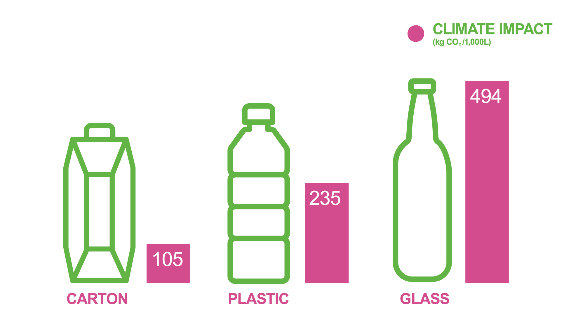 What if change starts with paper packaging? - Billerud