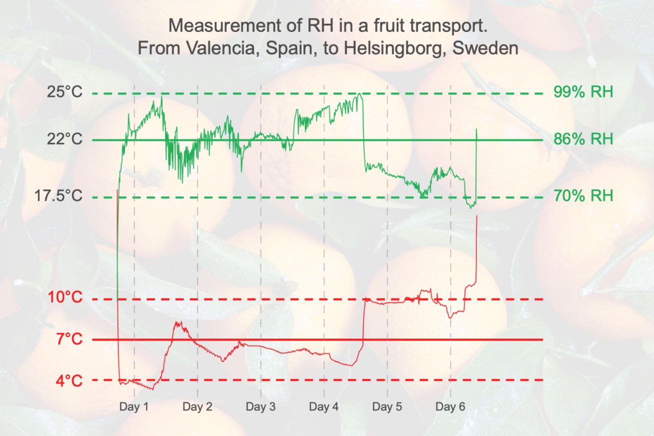Billerud – What is relative humidity and how does it affect your boxes?