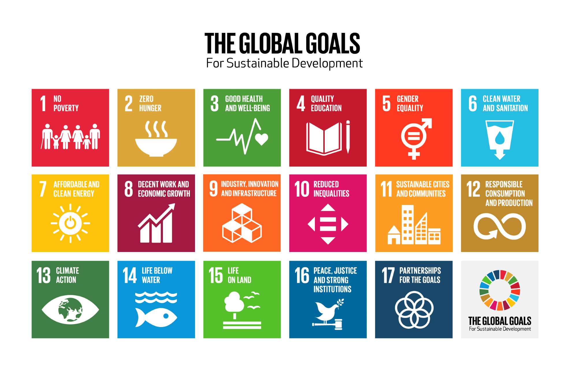 Sustainability targets